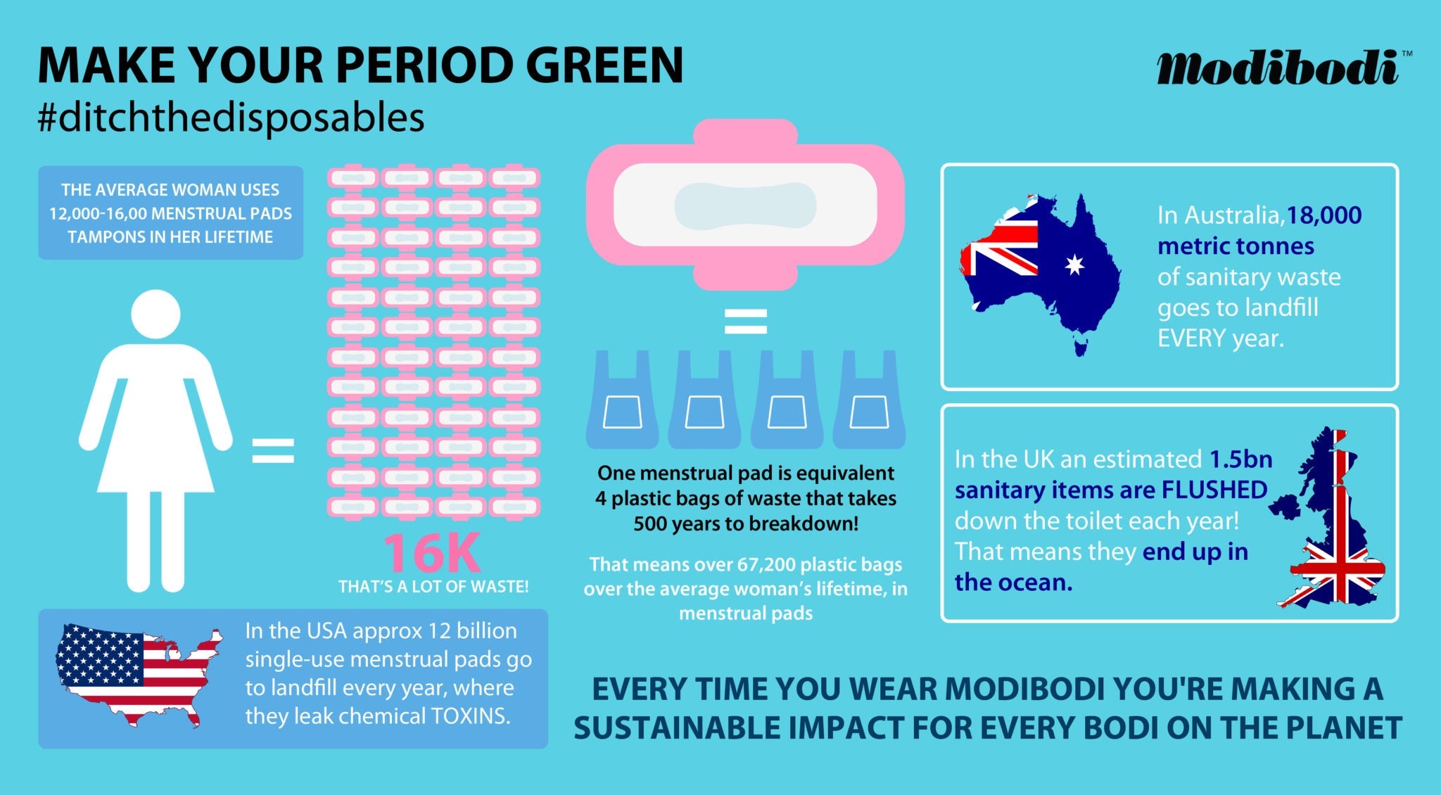 Join the Modibodi Movement to #beatplasticpollution on World Environme ...