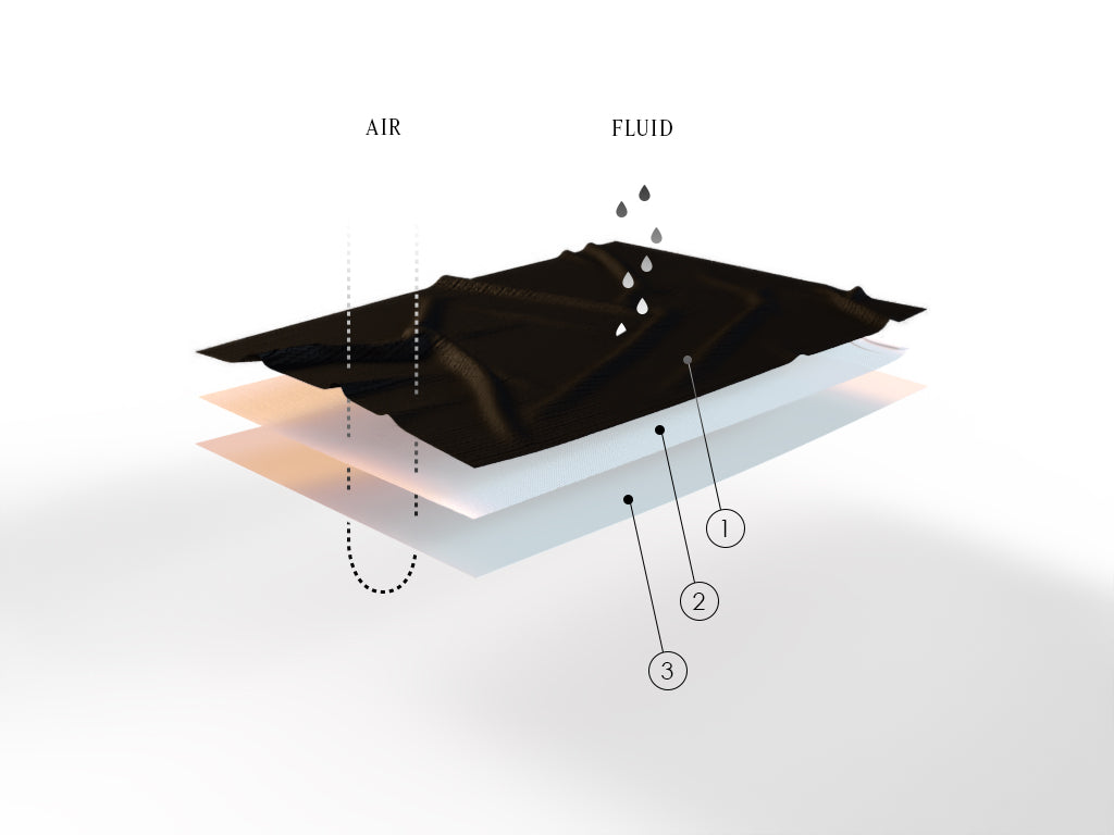 Period Classic Full Brief - Light in Black | Modibodi – Modibodi US