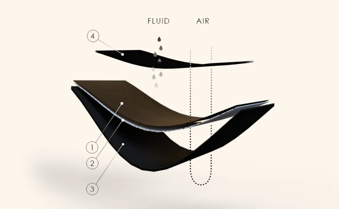 How It Works – Modibodi US