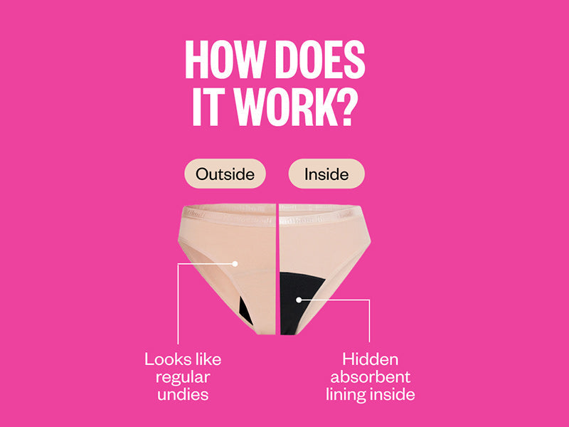 How It Works – Modibodi US