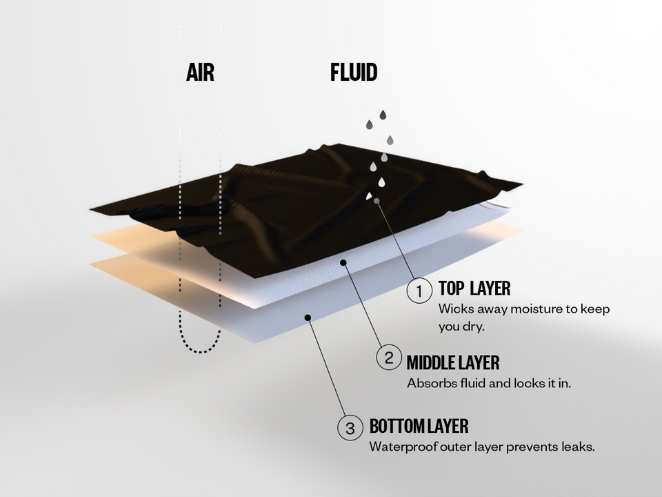 First Period Help – Modibodi US